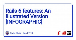 Rails 6 features: An Illustrated Version [INFOGRAPHIC]