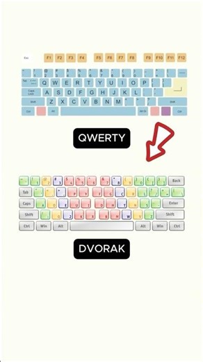 Почему клавиатура не по алфавиту?⌨️ Правда о QWERTY! #shorts