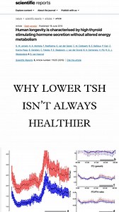 1.2K views · 13 reactions | When is a low TSH a bad thing? | Dr. Alan Christianson | Facebook