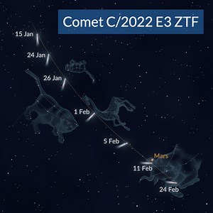 2.1K reactions · 1.5K shares | Comet C/2022 E3 (ZTF) is already visible even to the naked eye! And it still gets brighter! Learn how to find it in the sky  | Star Walk | Facebook