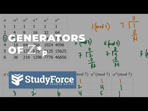 Finding the Generators of Z*_7 #numbertheory #grouptheory