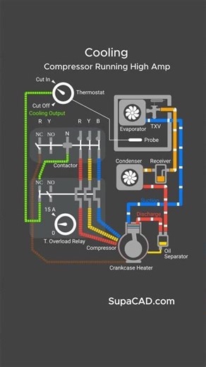How Compressor Protection Works (Thermostat, Contactor & Thermal Overload Relay)
