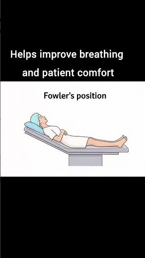 Nursing Patient positioning is an essential part of fundamentals of nursing.