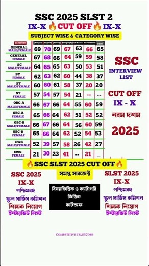 SSC SLST 2025 IX X CUT OFF🔥 Subject wise and Category wise cut off🌷#wbssc #cutoff #ssc #interview