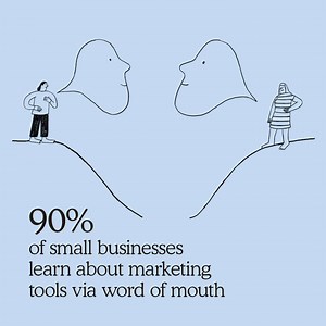 Peers can be a key component in your success. 90% of small businesses say they learn about marketing tools via word of mouth. Read out report: expi.co/01nams | Intuit Mailchimp