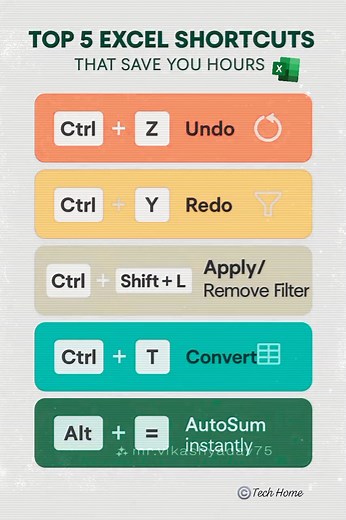 4.6K views · 17 reactions | Top 5 MS Excel Shortcuts That Save Your Hours #Excel #excelshortcuts #shortcutkeys #microsoftexcel #computertips #viral #TechHome | Tech Home | Facebook