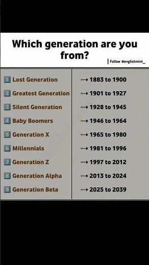 Generation Timeline | Which generation are you from?