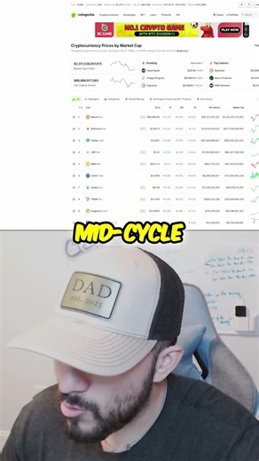 Bitcoin Cycle: 2017 vs 2021 & What It Means #shorts