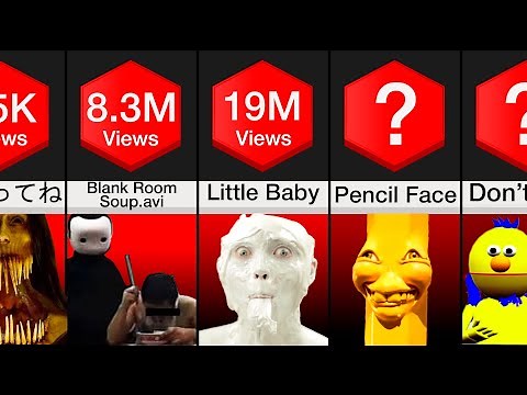Comparison: Creepiest Videos On YouTube