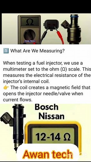 Discover the Secret of Reading Injector Resistance