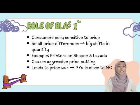 BERTRAND MODEL IN OLIGOPOLY