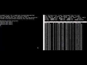 Testing Varnish Web Server Load Using Apache Benchmark Tool