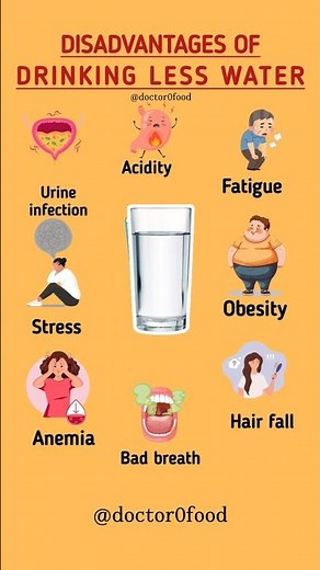 Disadvantages of Drinking Less Water | Hidden Dangers of Dehydration You Must Know!#healthylifestyle