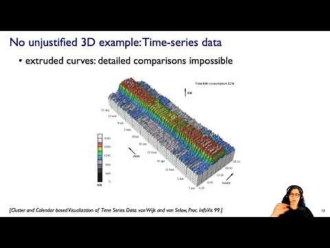 Rules of Thumb (Ch 6), Visualization Analysis & Design, 2021