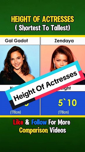 Heights Of Hollywood Actresses | Shortest To Tallest 👀 #comparison #hollywood #actresses