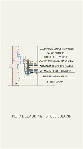 ARCH ZOOM on Instagram: "METAL CLADDING - STEEL COLUMN Aluminum metal cladding is a popular building material known for its durability, lightweight nature, and aesthetic appeal. #aluminumcladding #buildingmaterials #facade #architecture #construction #exteriorfinish #metalcladding #durablecladding #lightweightconstruction #sustainablebuilding #weatherresistant #lowmaintenance #modernarchitecture #contemporarydesign #industrialdesign #minimalistarchitecture #metalcladding #buildingmaterials #cons