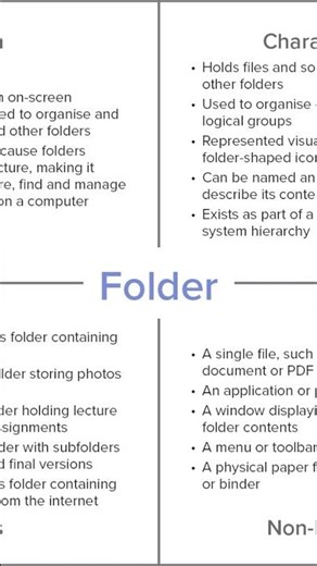 What Is Folder? | Plain English Computer Vocabulary