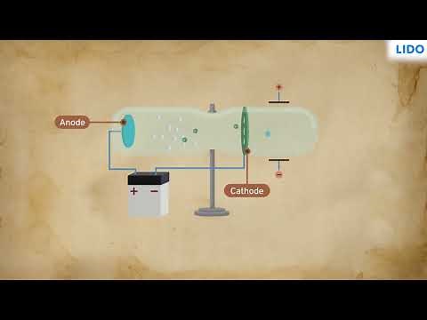 Discovery of protons | Atomic Structure | Class 8 Science ICSE