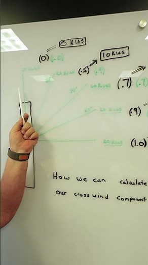 How to Quickly Calculate Crosswind Components #pilottraining