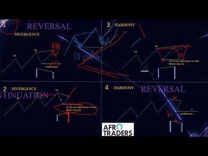 Volume and Price Divergence