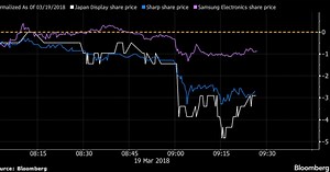 Share prices of display makers hit by report of Apple working on microLED production - 9to5Mac