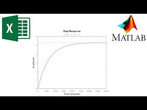 Función de Transferencia a partir de datos experimentales en MATLAB (ident)
