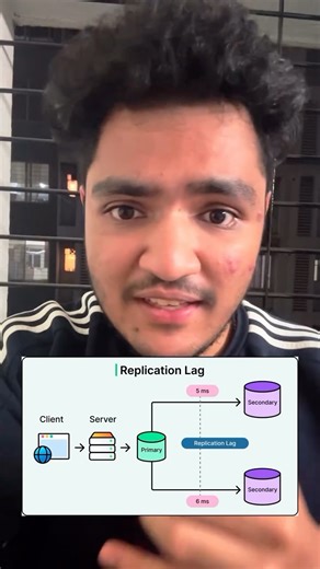 Anmol Agarwal | Comment sql to get blog link #dsa #faang #javascript #systemdesign #codinglife #google | Instagram