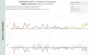 2025_07_16_WW29_Competitor_Comparison