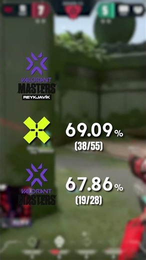 Estos son los torneos con más victorias perfectas en VCT