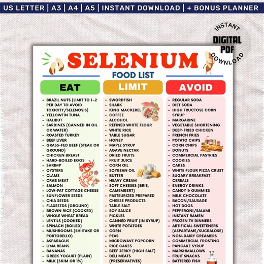 Selenium Food List Printable, High Selenium Foods Chart, Selenium Grocery List, Selenium Rich Foods Poster, Selenium Rich Foods Plans PDF. - Etsy Australia