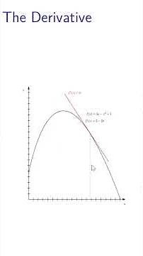 The Derivative Explained | Intuitive Math