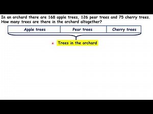 Simple bar model addition