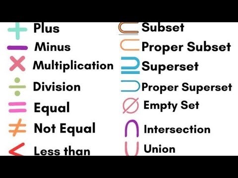 Learn Common Mathematical Symbols in 30 Seconds! ➕➖✖️➗