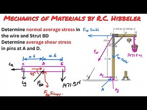 Determine the average shear stress developed in pin A and D. Engineers Academy