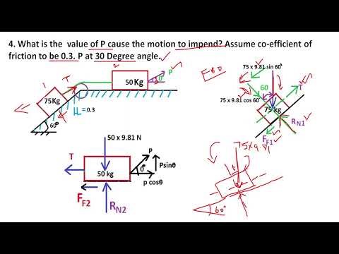 Angle of friction | EM | Engineering Mechanics | Friction