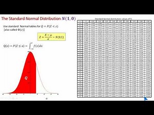 Probability & Statistics for Engineering - Week (13) - Lecture