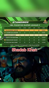 Point Table HBL PSL X 2025. PSL 2025 __ Islamabad United __ PSL 10 __ Pakistan __ Cricket __ HBL PSL X __ Cricket Pakistan __ Pakistan Super League __ Pakistan Cricket Team __ Lahore Qalandars __ Karachi Kings __ Quetta Gladiators __ Multan Sultans Peshawar Zalmi #psl2025 #IslamabadUnited #HBLPSLX #PSL #PakistanSuperLeague #PSL10 | ASCricket