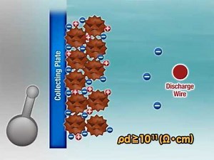 MHPS Ｍoving Electrode Type Electrostatic Precipitator