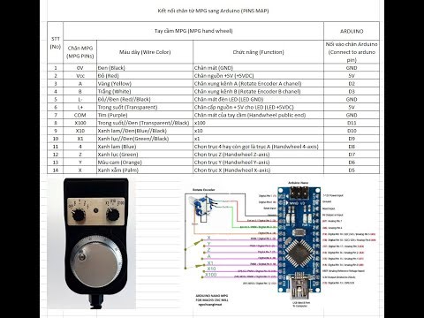 Hướng dẫn từ A đến Z làm USB MODBUS MPG (Handwheel) cho MACH3 CNC sử dụng arduino