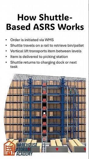 How Shuttle Based ASRS Works #storagesolutions #warehouse#logistics#automation#asrs#storagesolutions