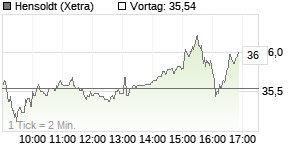 HENSOLDT Aktie: Qube Research & Technologies erhöht Leerverkaufsdruck wieder deutlich! (aktiencheck.de) | aktiencheck.de