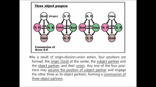 Exposition of The Divine Principle -One Hour Lecture