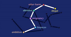 The 3 dimensions of secrets: What are you hiding and why?