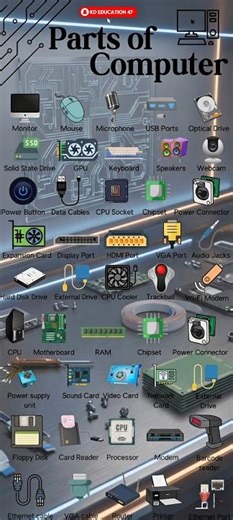 कंप्यूटर के भाग Parts of Computer 🖥️ KD Education 47