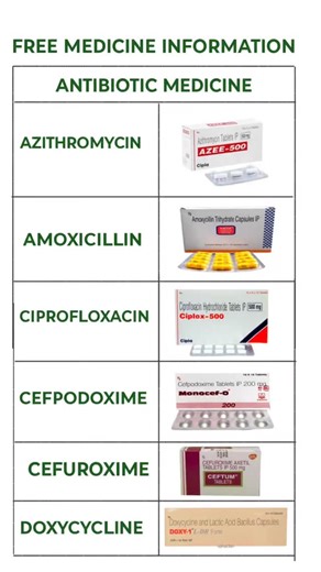Top 6 Antibiotic Medicines Explained 💊🔥 Azithromycin, Amoxicillin, Ciprofloxacin, Cefpodoxime, Cefuroxime & Doxycycline — सबसे ज़्यादा इस्तेमाल होने वाली एंटीबायोटिक और उनके common uses 👇 🔹 Azithromycin – Throat infection, fever 🔹 Amoxicillin – Ear infection, sinusitis 🔹 Ciprofloxacin – UTI, stomach infection 🔹 Cefpodoxime – Fever, chest infection 🔹 Cefuroxime – Sinus & lung infection 🔹 Doxycycline – Acne, fever, respiratory infection ⚠ Antibiotics कभी भी without Doctors prescription मत