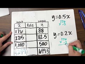 5th grade Additive & Multiplicative Relations using Input-Output Tables_5.4C