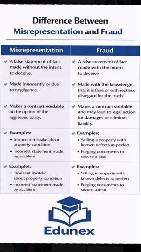 Difference Between Misrepresentation and Fraud | Contract Law #edunex #lawstudents #education