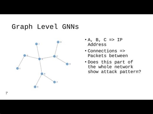 Advanced Graph Neural Network Mechanisms for IoT Network Intrusion Detection: A Comprehensive Study | Cathrein Ferliana
