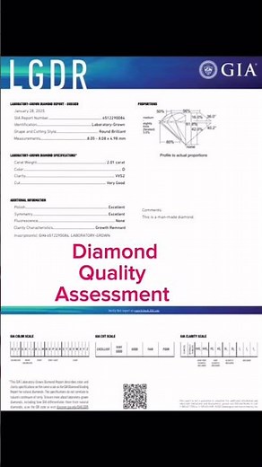 New GIA Lab Diamond Grading Terminology Explained #syntheticdiamond