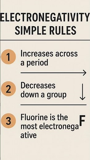 Electronegativity Amazing Simple Rules Explained with Easy Visual Guide